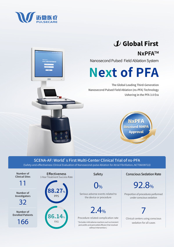 Pulsecare Medical Announces NMPA Approval of NxPFA™, the World's First ...